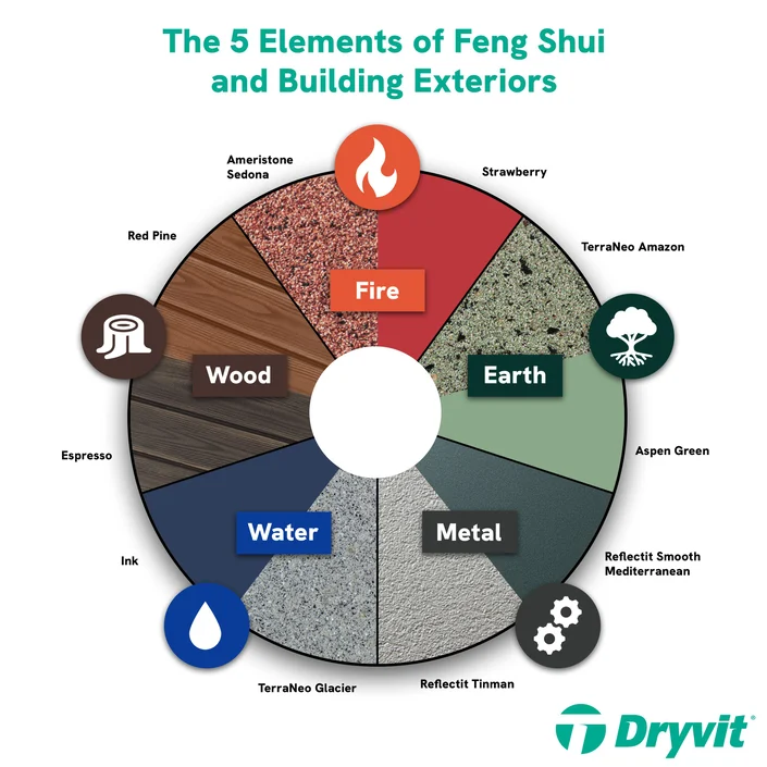 Apply Feng Shui to Your Building Exterior - Dryvit
